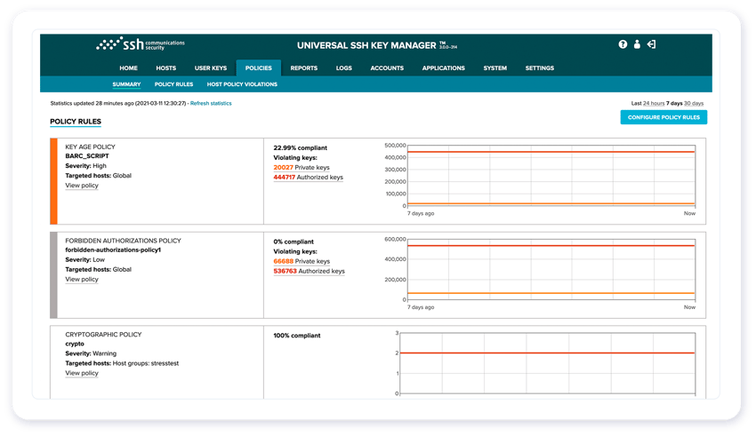 Key Management Systems Specifications - UKM | SSH